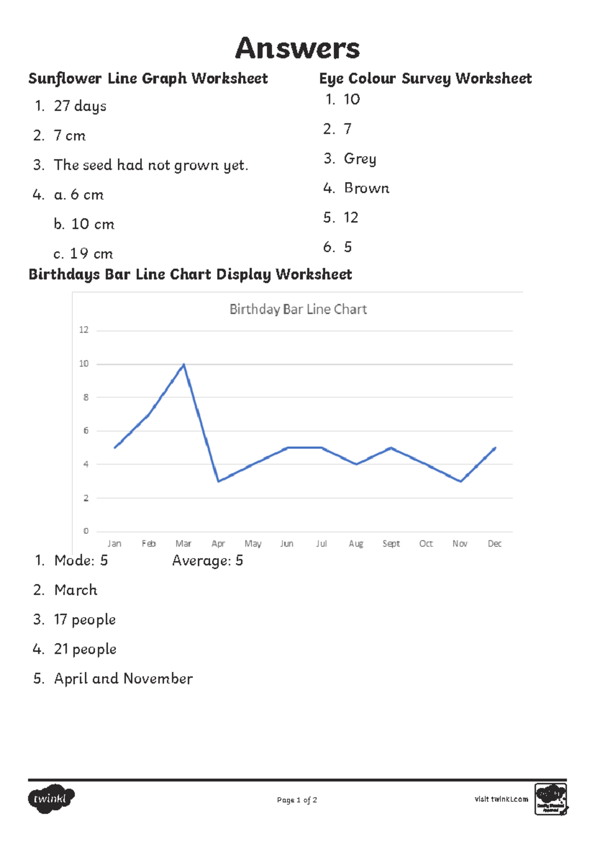 Answer Sheet - fssgfs: Line Graphs, Surveys & Charts Analysis - Studocu