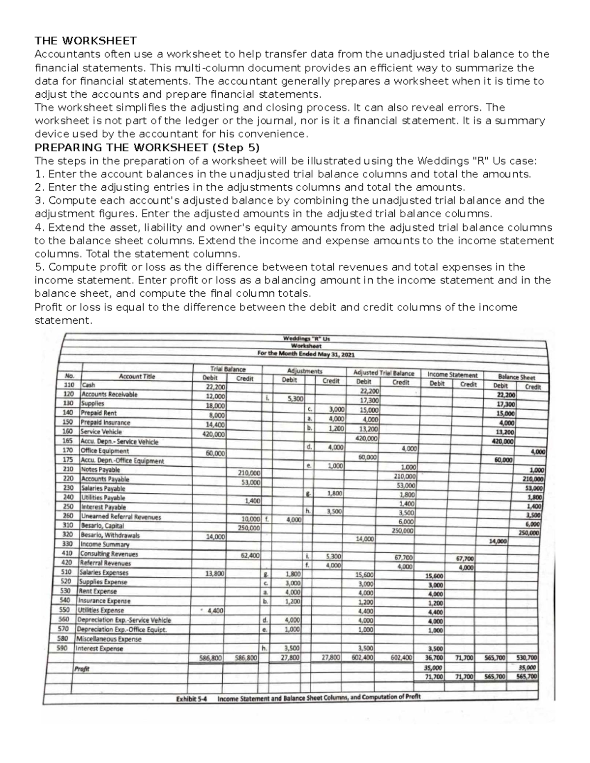Worksheet and Financial Statements Preparation Guide (ACCT 101) - Studocu