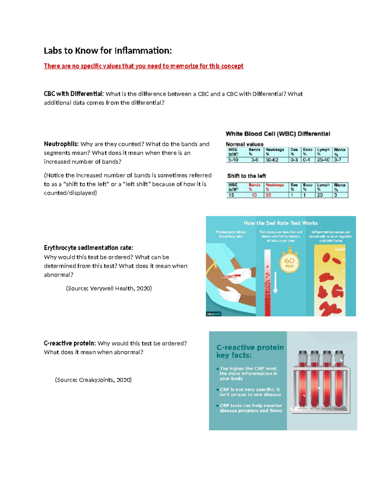 Labs for Inflammation: Key Tests and Their Interpretations - Studocu