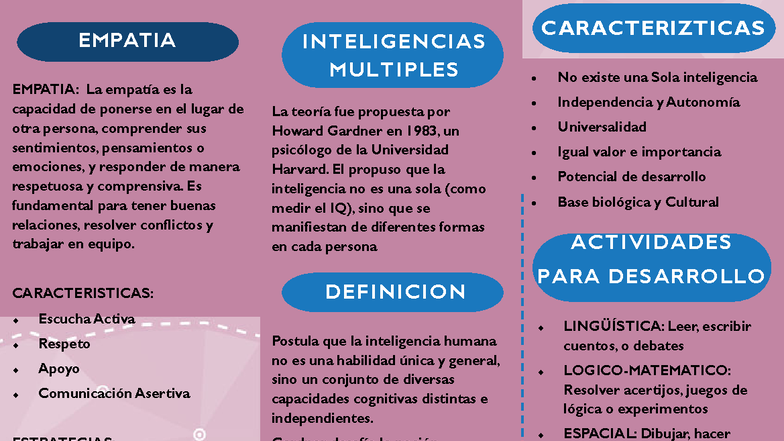 Proyecto Final OJP: Empatía e Inteligencias Múltiples - Studocu