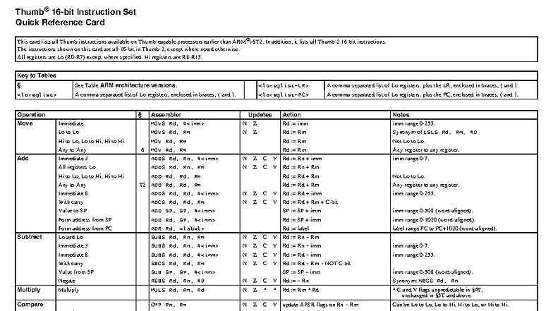 ARM Thumb 16-bit Instruction Set Quick Reference Card - Studocu
