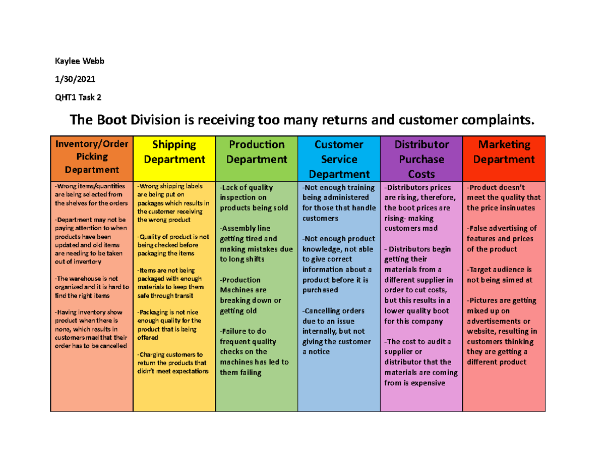 QHT1 Task 2 Kaylee Webb - Kaylee Webb 1/30/ QHT1 Task 2 The Boot ...