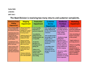 QHT1 Task 4 - QHT1 task one Business Management tasks. - Business ...