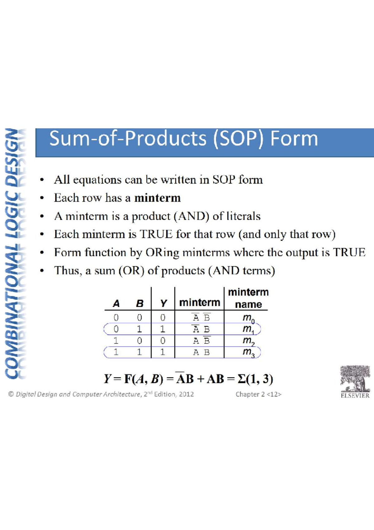 SOP Form and Minterms in Boolean Algebra - CS223 Lecture Notes - Studocu