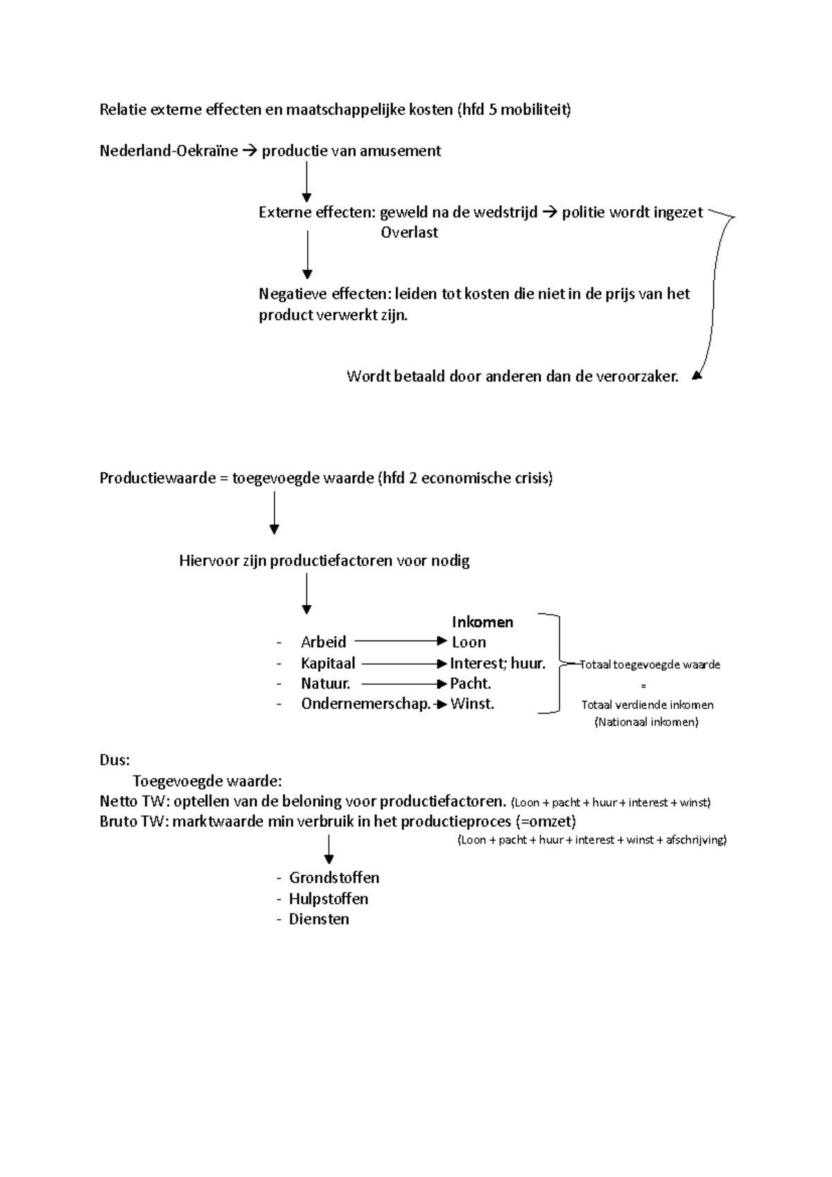 Relatie tussen externe effecten en maatschappelijke kosten (Hfd 5 ...