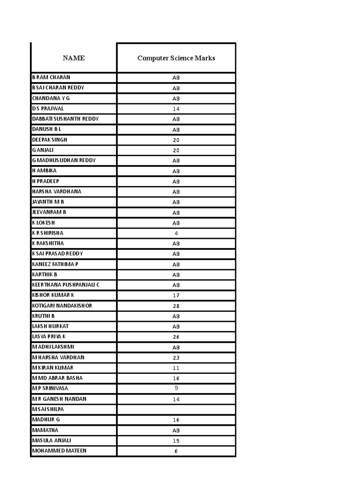 CS Week Test Results - Computer Science Marks - Studocu