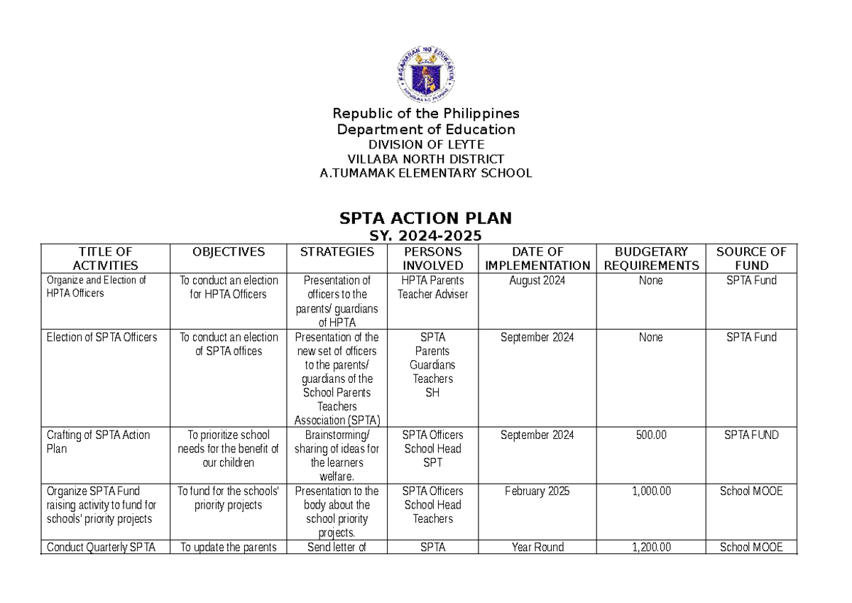 SPTA Action Plan for SY 2024: Activities and Objectives - Studocu