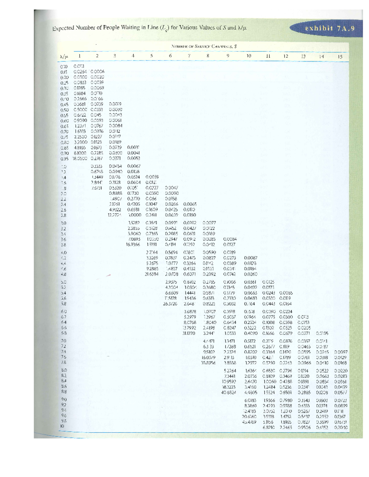 LQ Table Practice Guide for Enhanced Understanding - Studocu