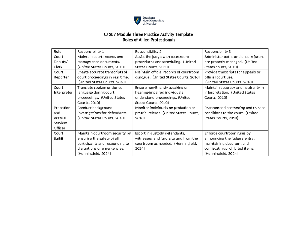 CJ 207 Module Three Practice Activity: Roles of Court Professionals ...