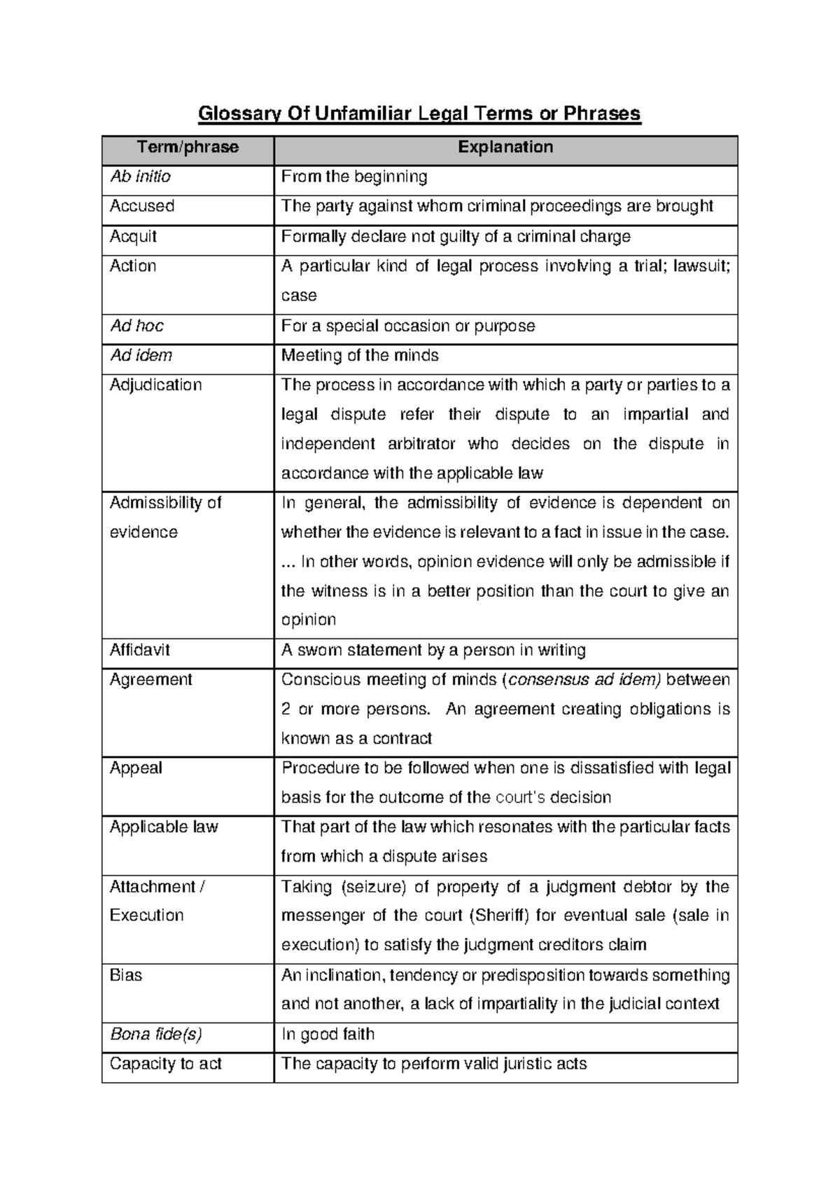 Legal Terminology Glossary: Understanding Key Legal Terms & Phrases ...