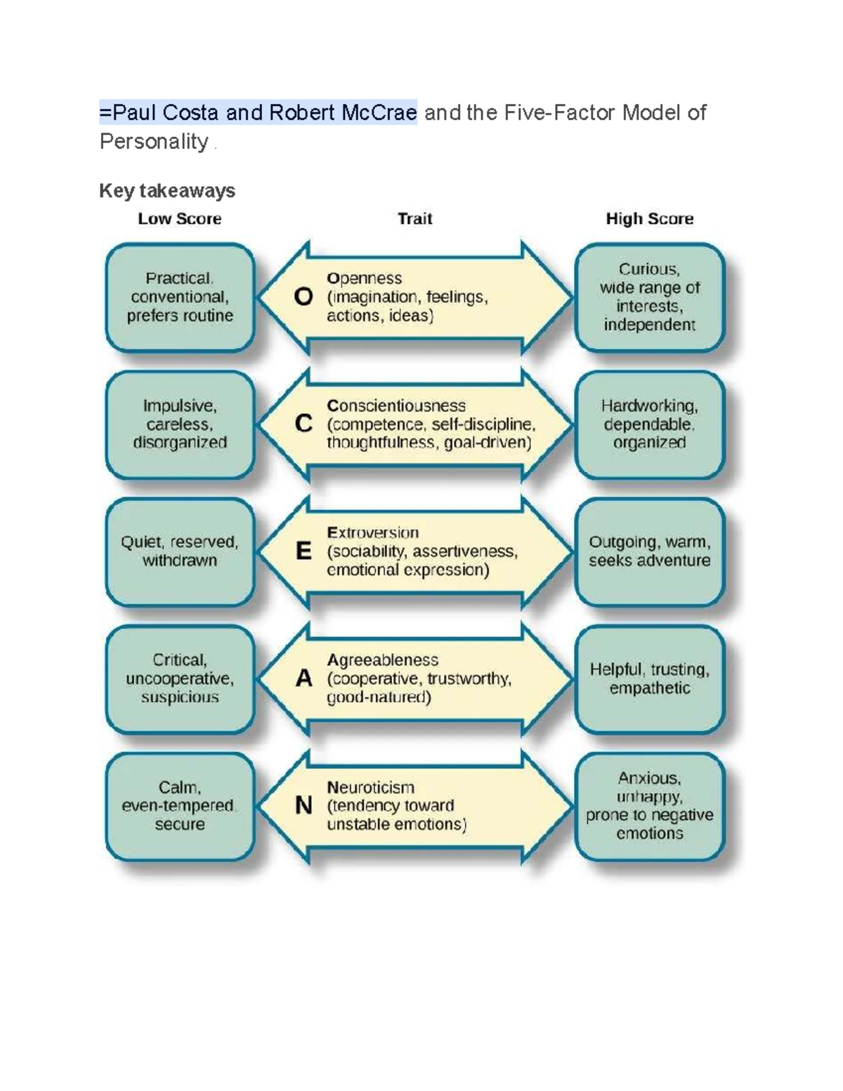 BIG FIVE Personality Model: Insights from Costa & McCrae - Studocu