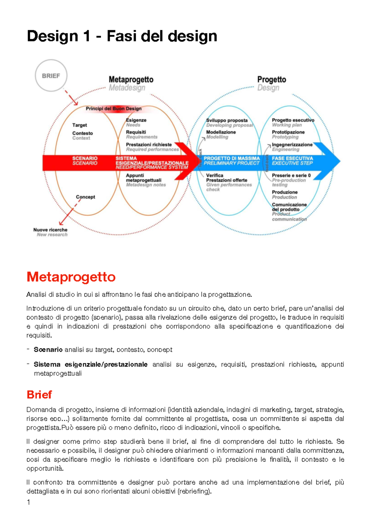 Fasi del Design: Metaprogetto e Analisi - Design 1 - Studocu