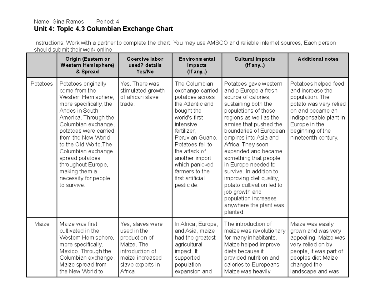 Unit 4: 4.3 Columbian Exchange Chart Analysis and Insights - Studocu
