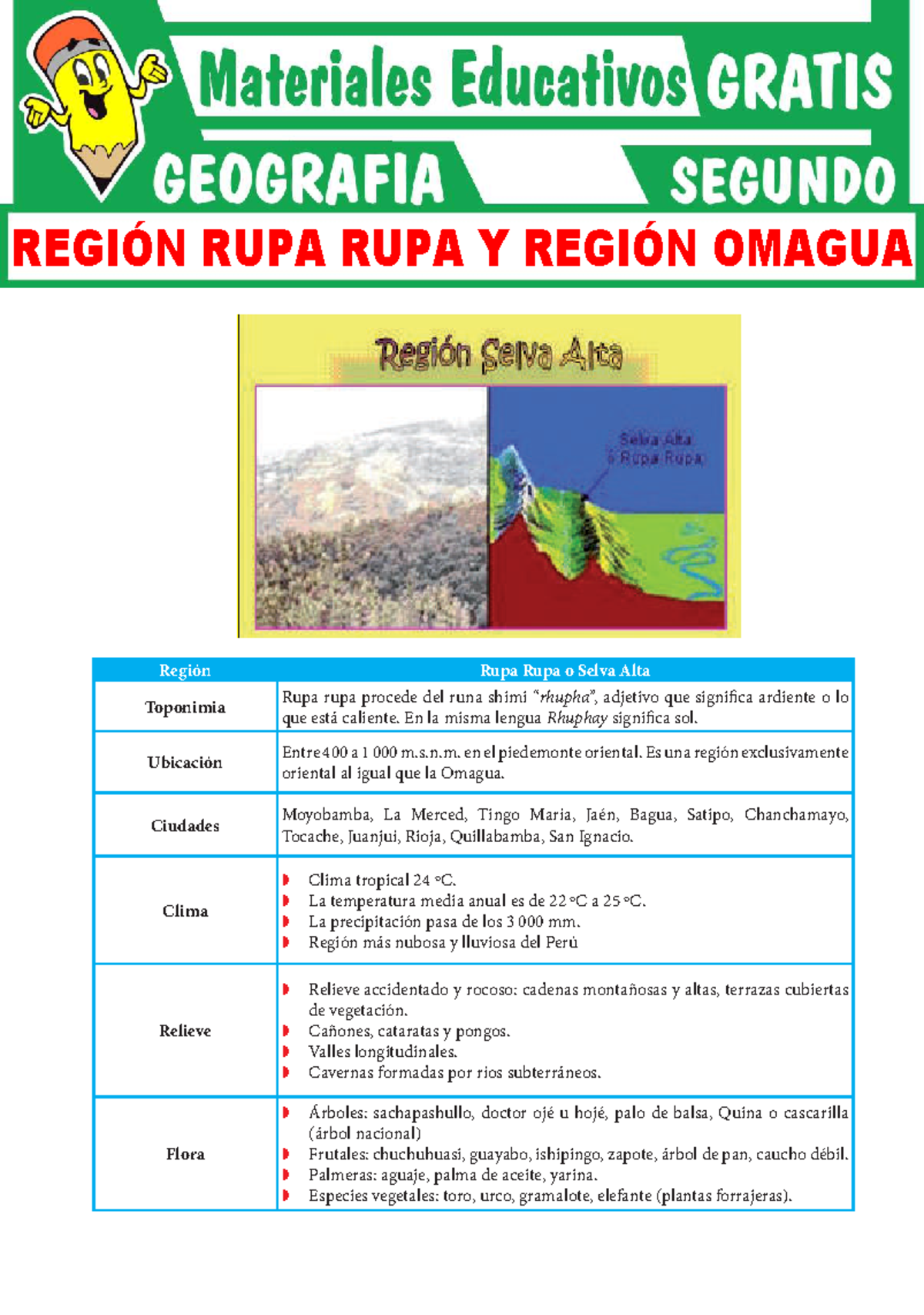Región Rupa Rupa y Región Omagua Para Segundo Grado de Secundaria ...