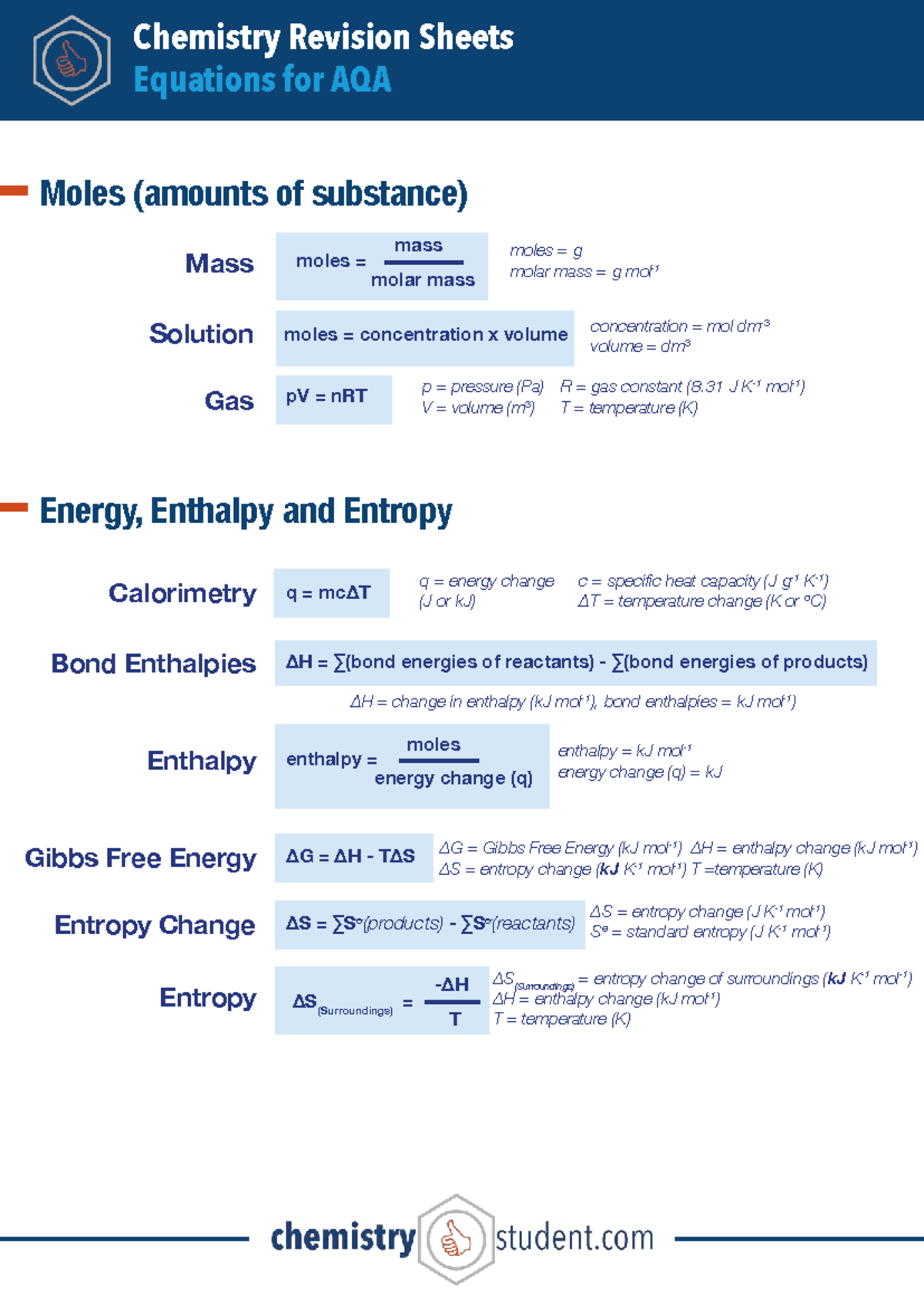 AQA Chemistry Revision Sheets: Key Equations for Moles and Reactions ...