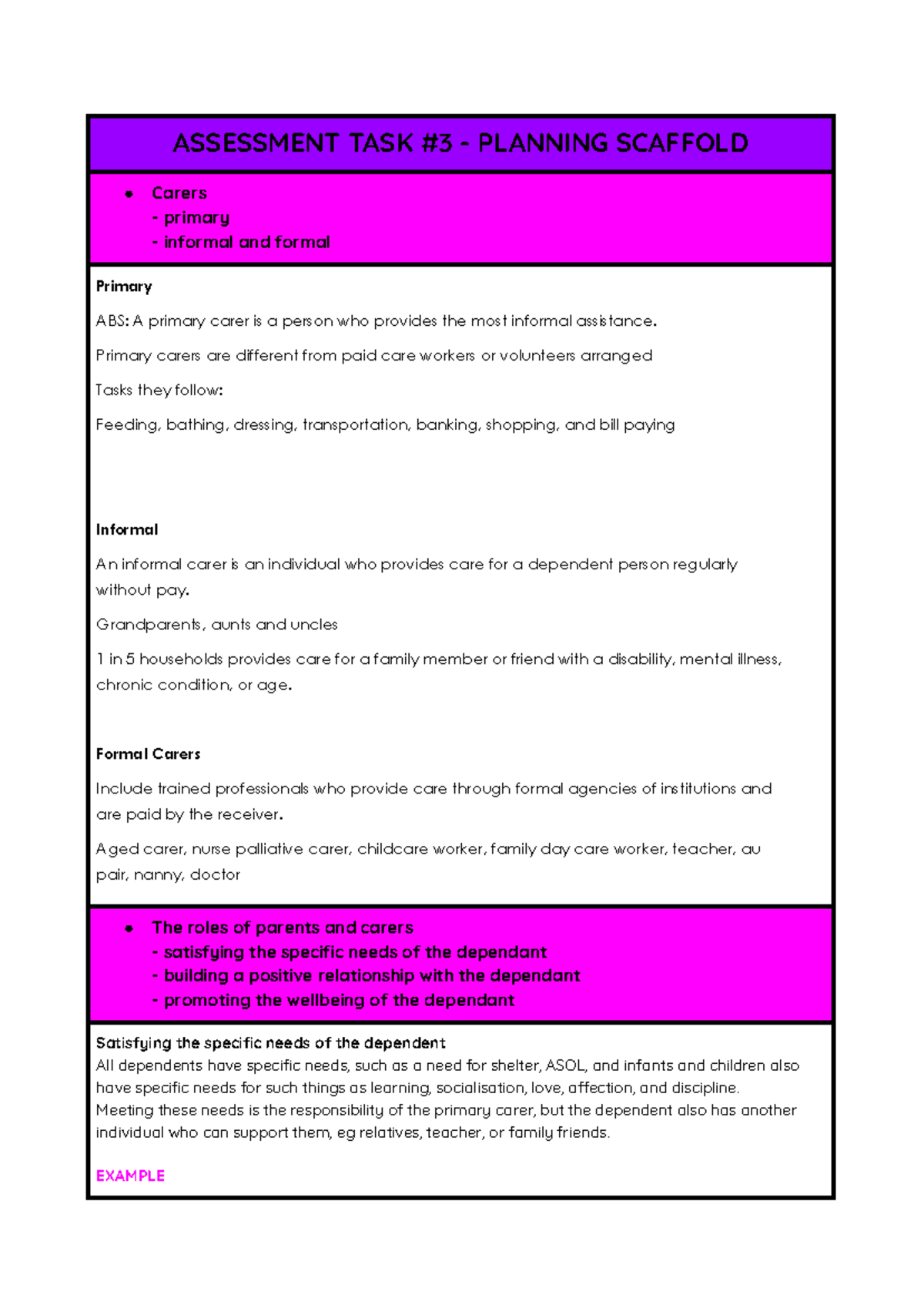 Planning Scaffold for Informal and Formal Caregivers: ABS Insights ...