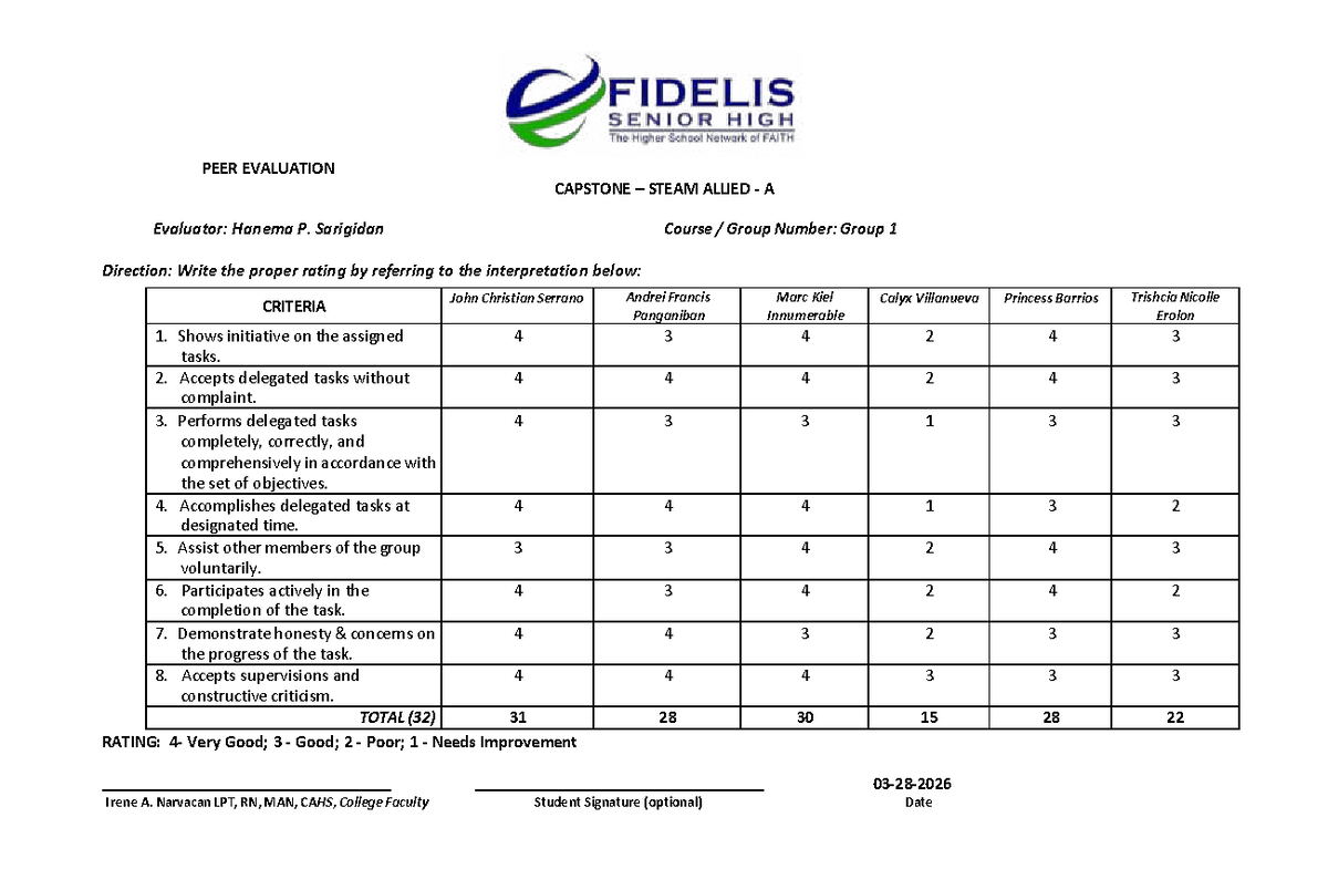 PEER EVALUATION CAPSTONE STEAM ALLIED A - Group 1 Ratings - Studocu