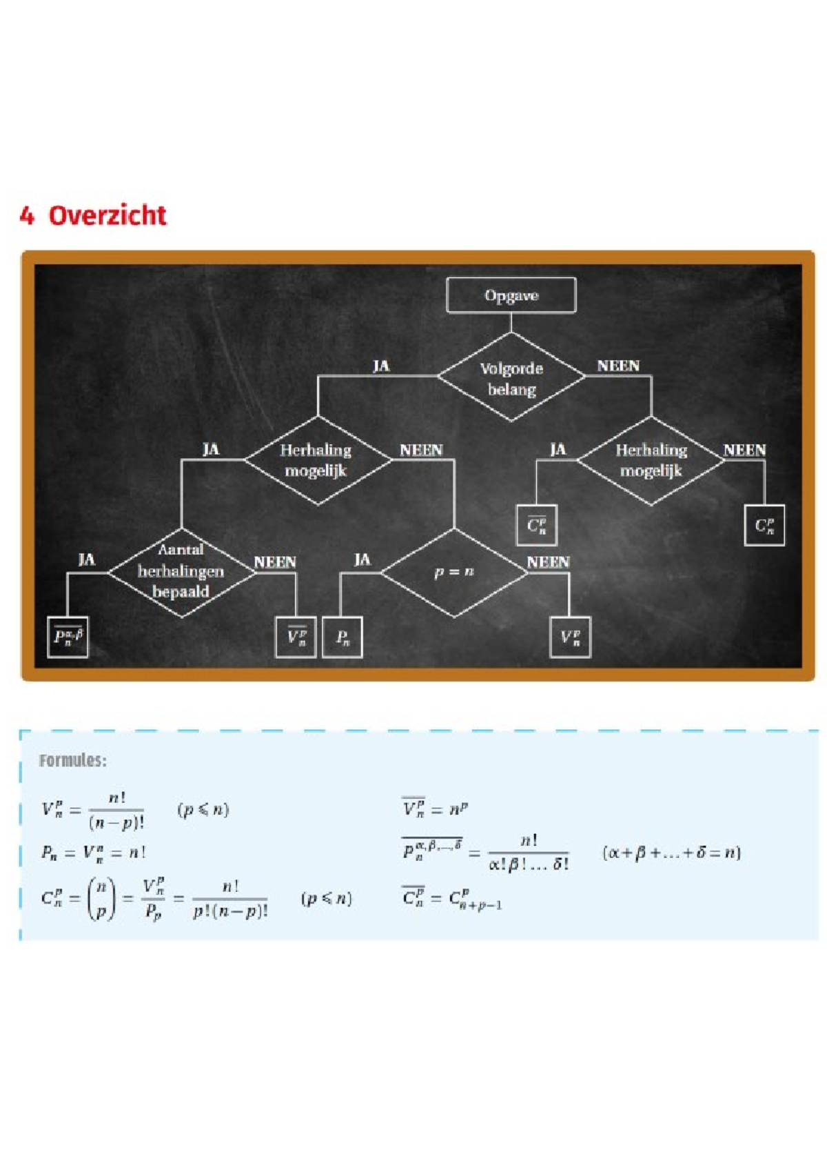 Combinatoriek overzicht - Wiskunde - 4 Overzicht Opgave JA Volgorde ...
