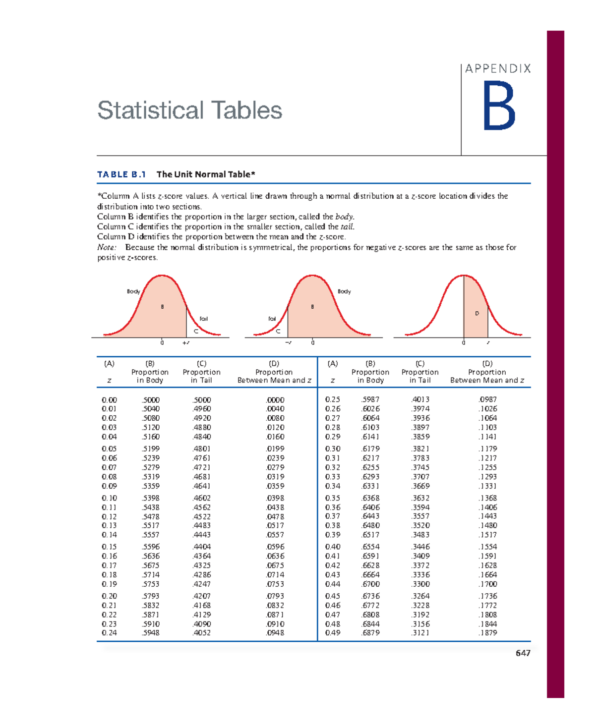 Appendex for book - Statistical Tables A ppen d ix B Ta b le b .1 The ...