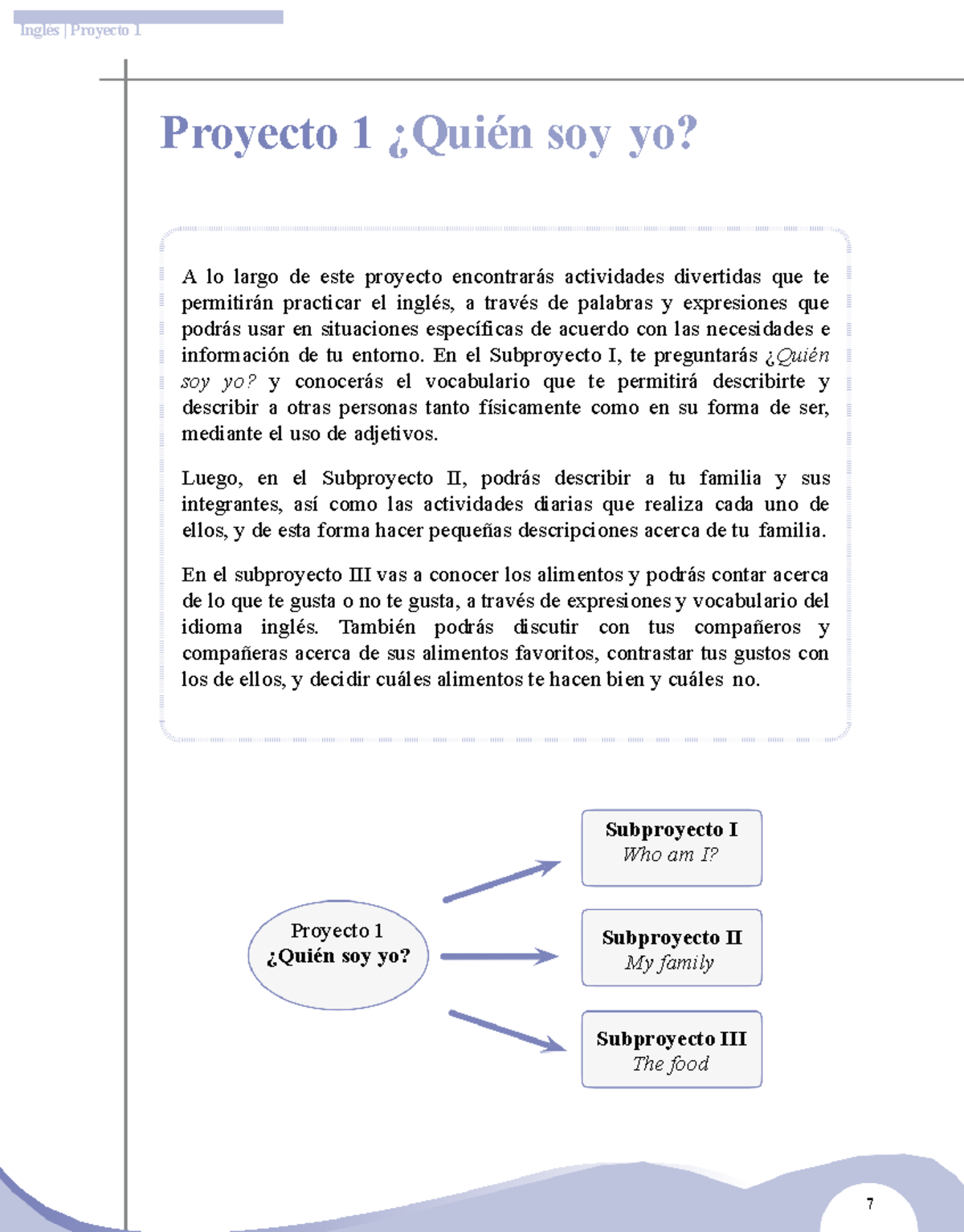 Proyecto 1 - Subproyecto I: ¿Quién Soy Yo? Actividades de Inglés - Studocu