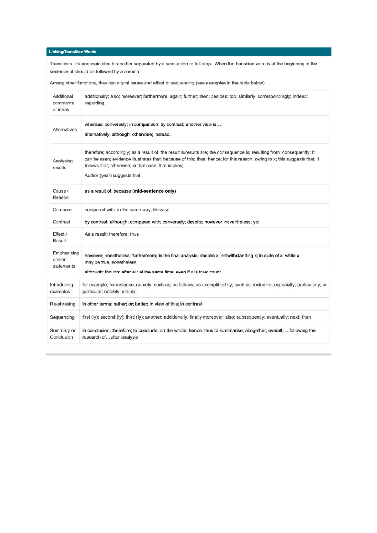 Essay Writing Key Words: Transition Words and Their Functions - Studocu