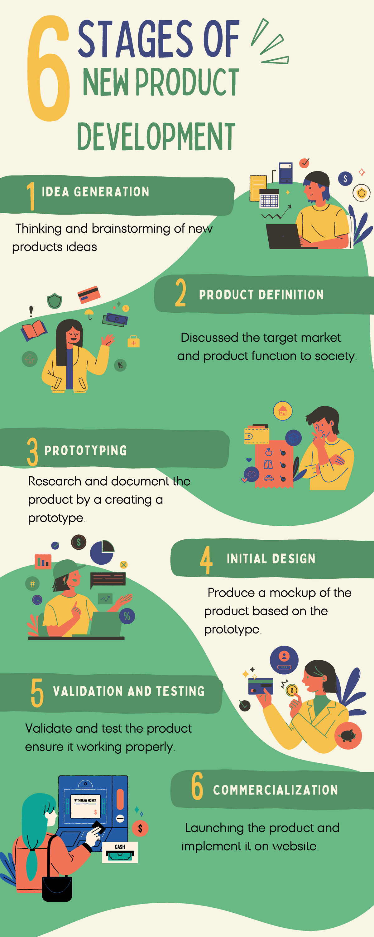 Zahrul Fuady Infographic - STAGES OF 6 NEW PRODUCT DEVELOPMENT IDEA GENERATION 1 2 3 4 5 ...