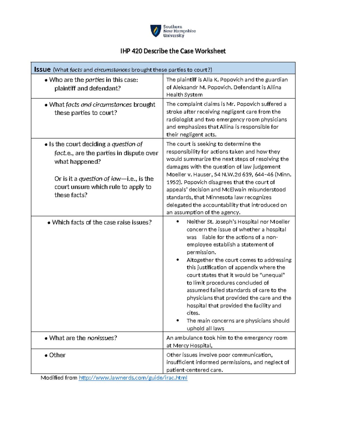 IHP 420 Case Analysis: Popovich v. Allina Health System - Studocu