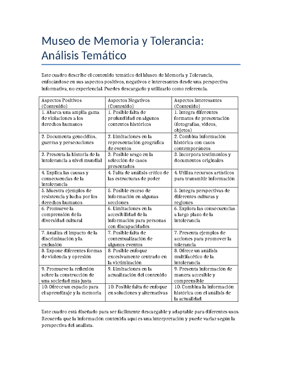 Museo de Memoria y Tolerancia: Análisis Temático y Crítico - Studocu