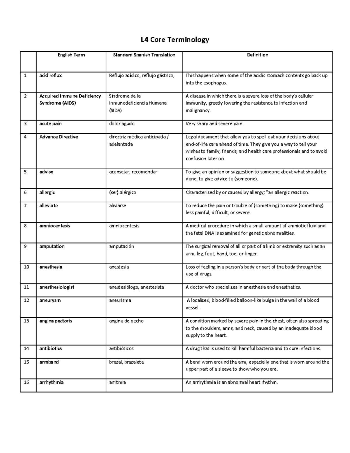 L3 - Core Medical Terminology: English-Spanish Translations and ...