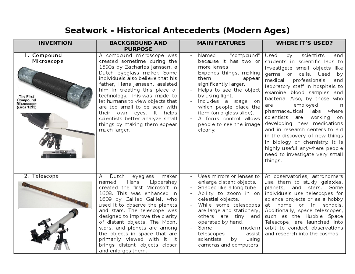 Historical Antecedents Modern Ages - Seatwork - Historical Antecedents ...
