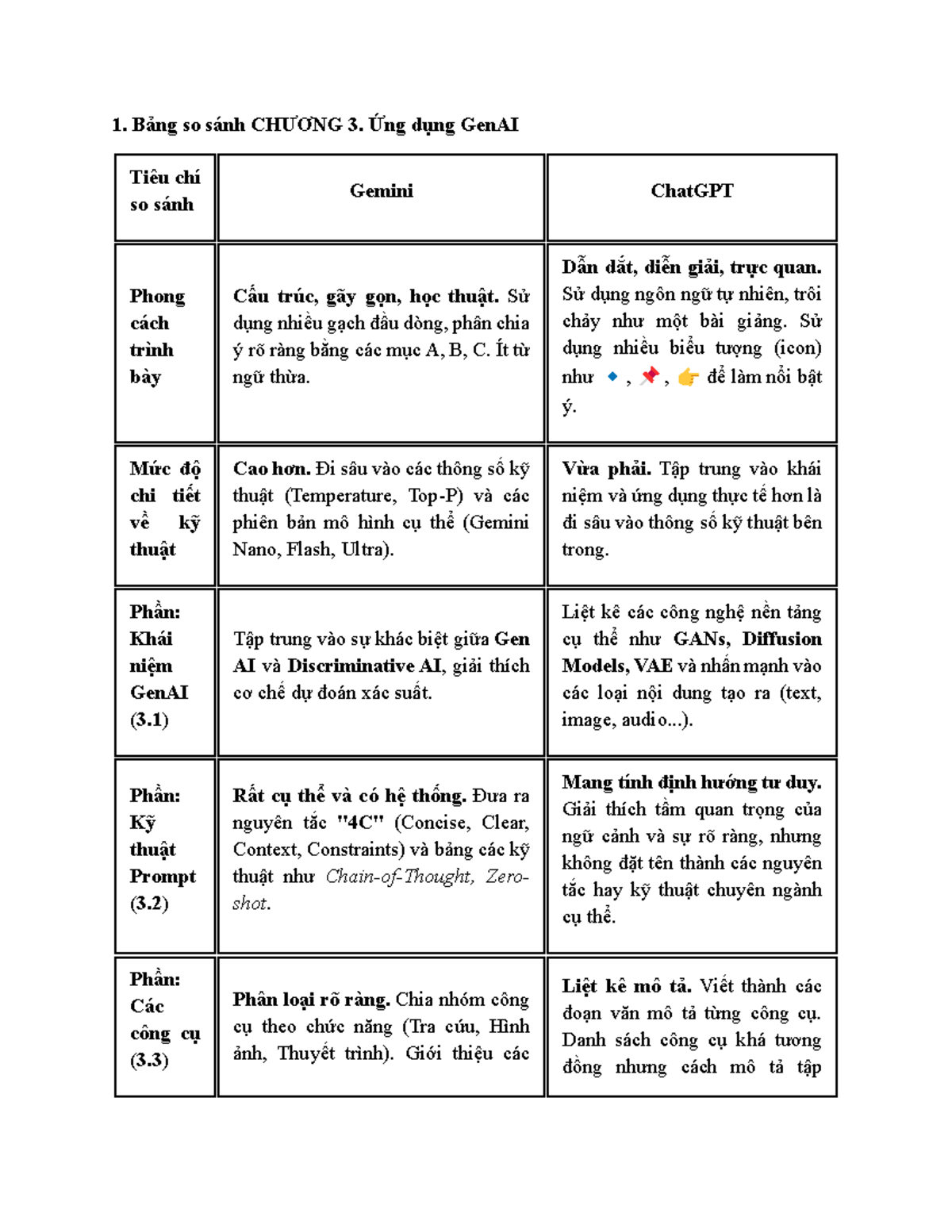 Chương 3: So sánh và Nhận định về Ứng dụng GenAI (Gemini vs ChatGPT ...
