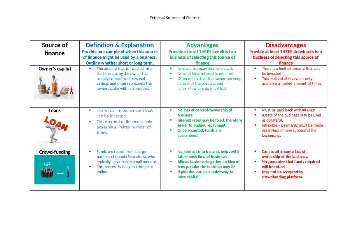 D2 - External Sources of Finance - Source of finance Definition ...