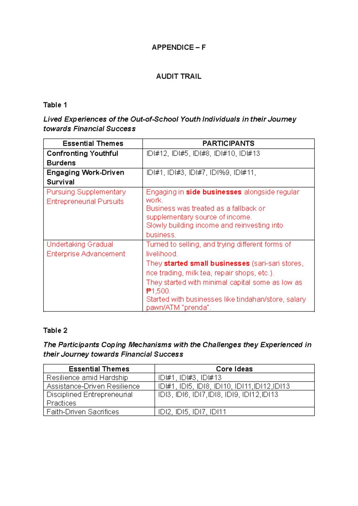 Audit Trail Notes for AP: Youth Financial Success Experiences - Studocu