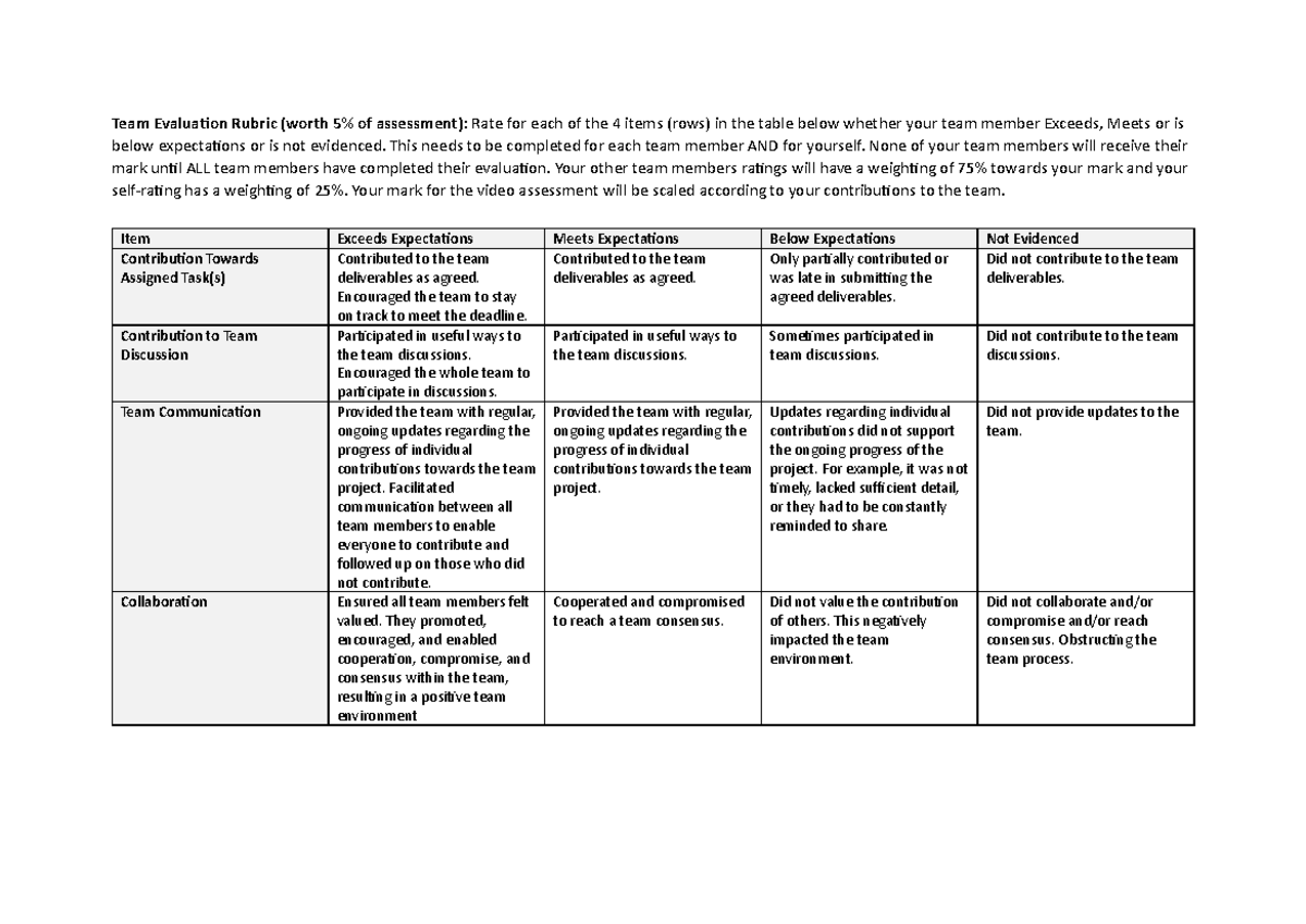 Team Evaluation Rubric: Assessment of Contributions and Collaboration ...