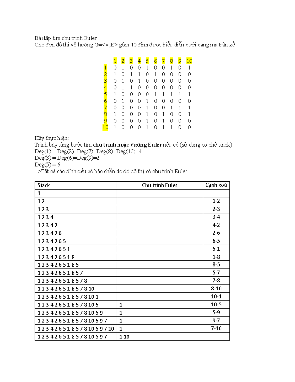 Bài Tập Tìm Chu Trình Euler G = (10 Đỉnh) - Studocu