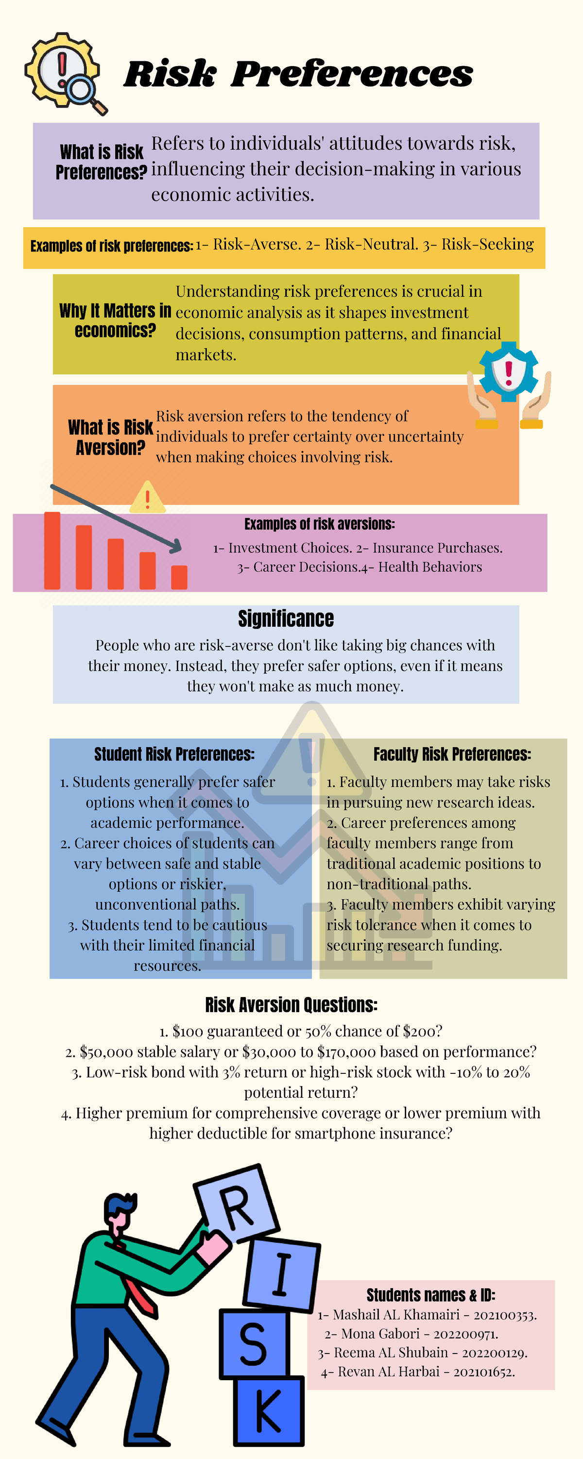 Micro Project: Understanding Risk Preferences and Aversion in Economics ...