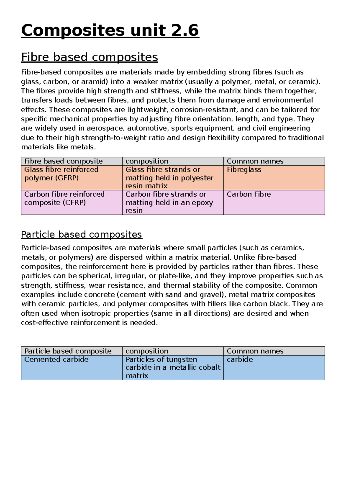 Composites Unit 2.6: Overview of Fibre and Particle-Based Composites ...