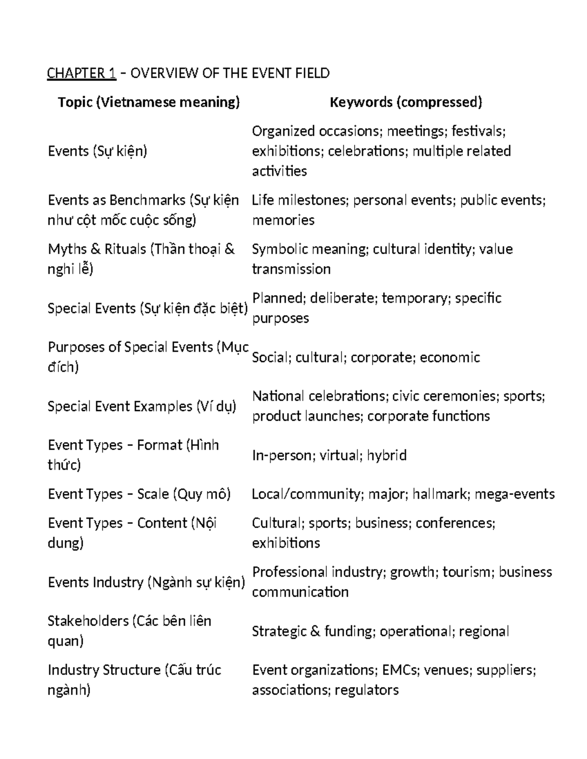 EVENT MANAGEMENT: CHAPTER OVERVIEW & KEY CONCEPTS - Studocu