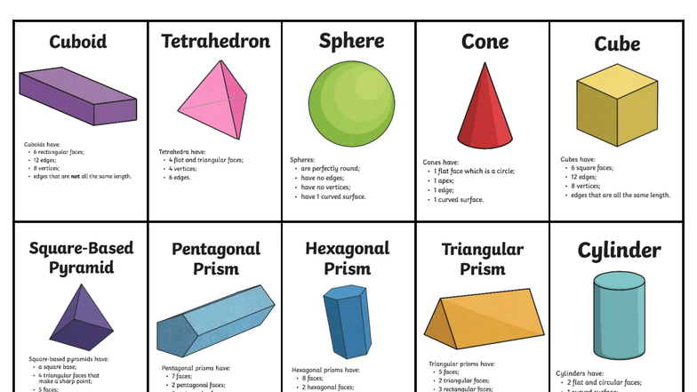 3D Shapes Overview - Math PDF for Course 3D Shapes - Studocu