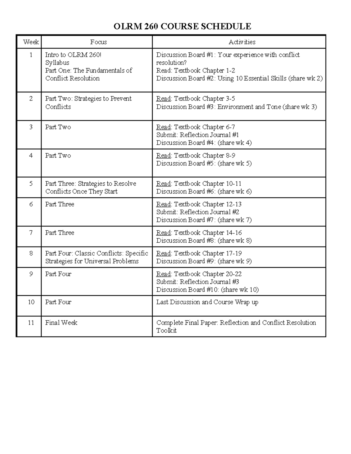 OLRM 260 Course Schedule W24: Conflict Resolution Focus & Activities ...