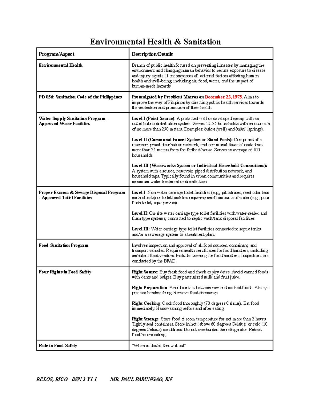 Environmental Health & Sanitation Overview: PD 856 & Food Safety ...