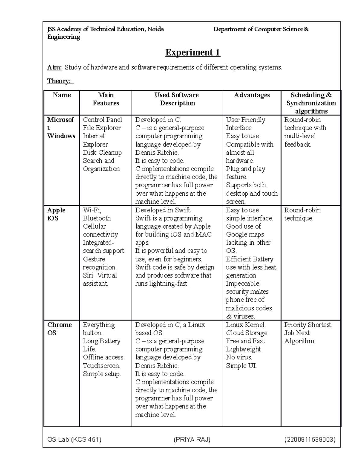 OS Practical Experiments: Study of Hardware & Software Requirements ...