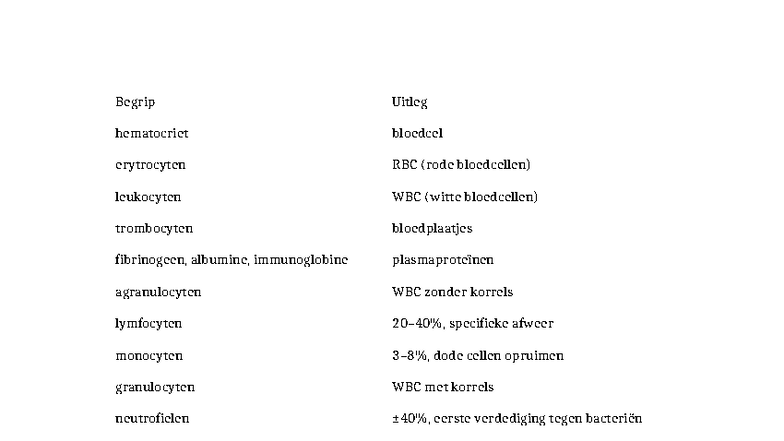 Bloedbegrippen Tabel: Hematocriet en Celtypes Uitleg - Studocu