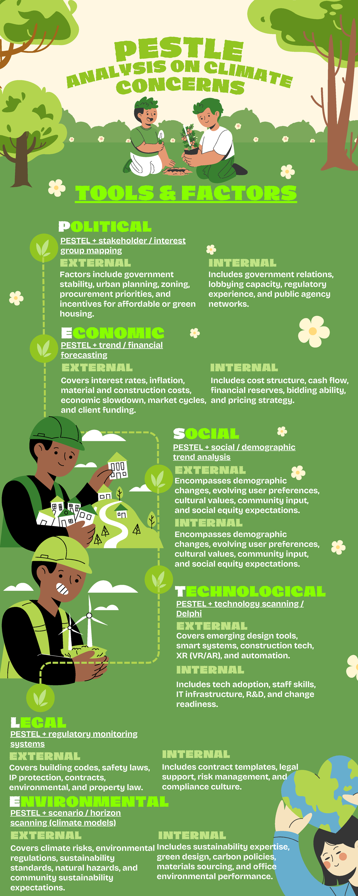 Holanda Q1&CS1 - PESTEL Analysis and Stakeholder Mapping Notes - Studocu