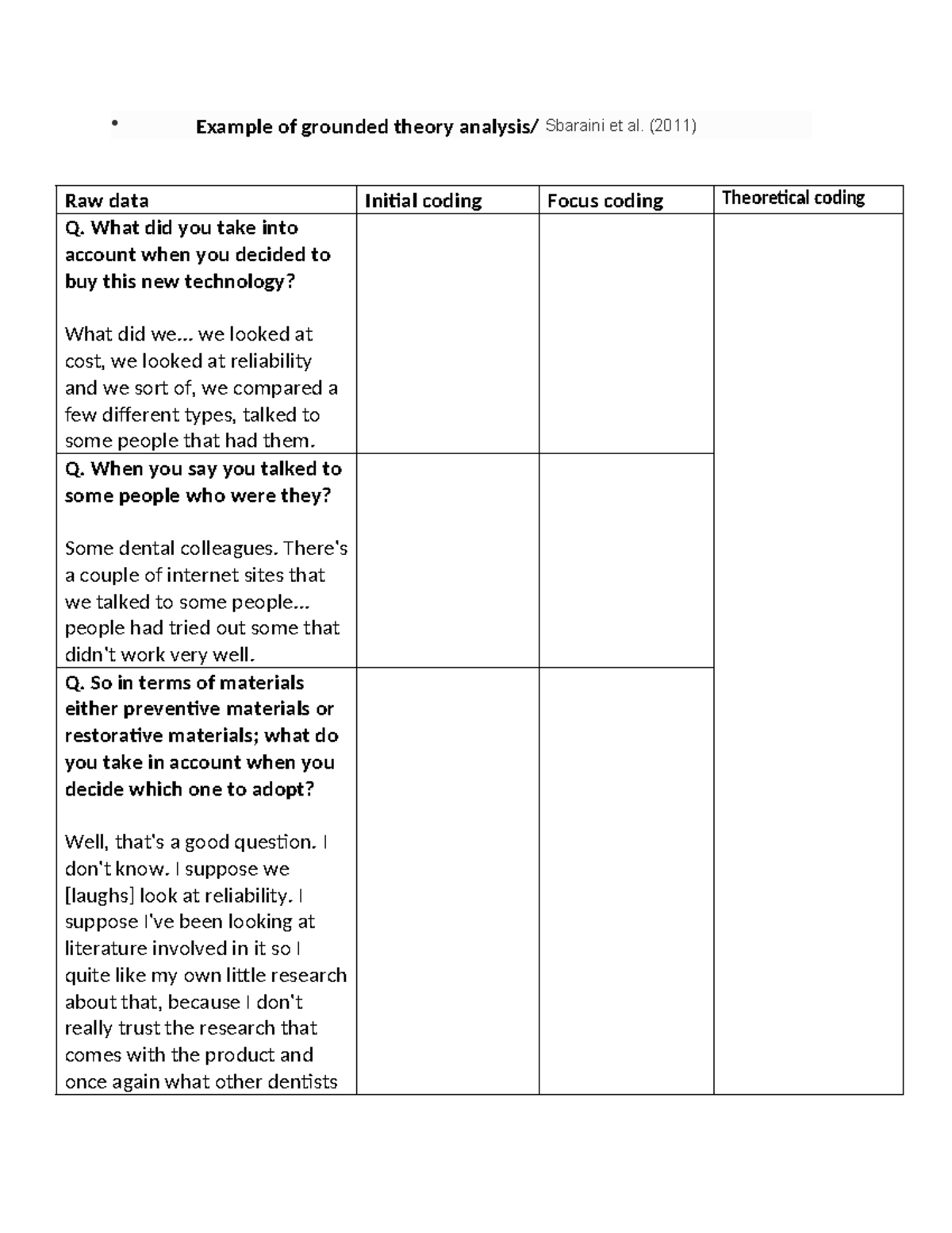 Grounded Theory Analysis Example: Insights from Sbaraini et al. (2011 ...