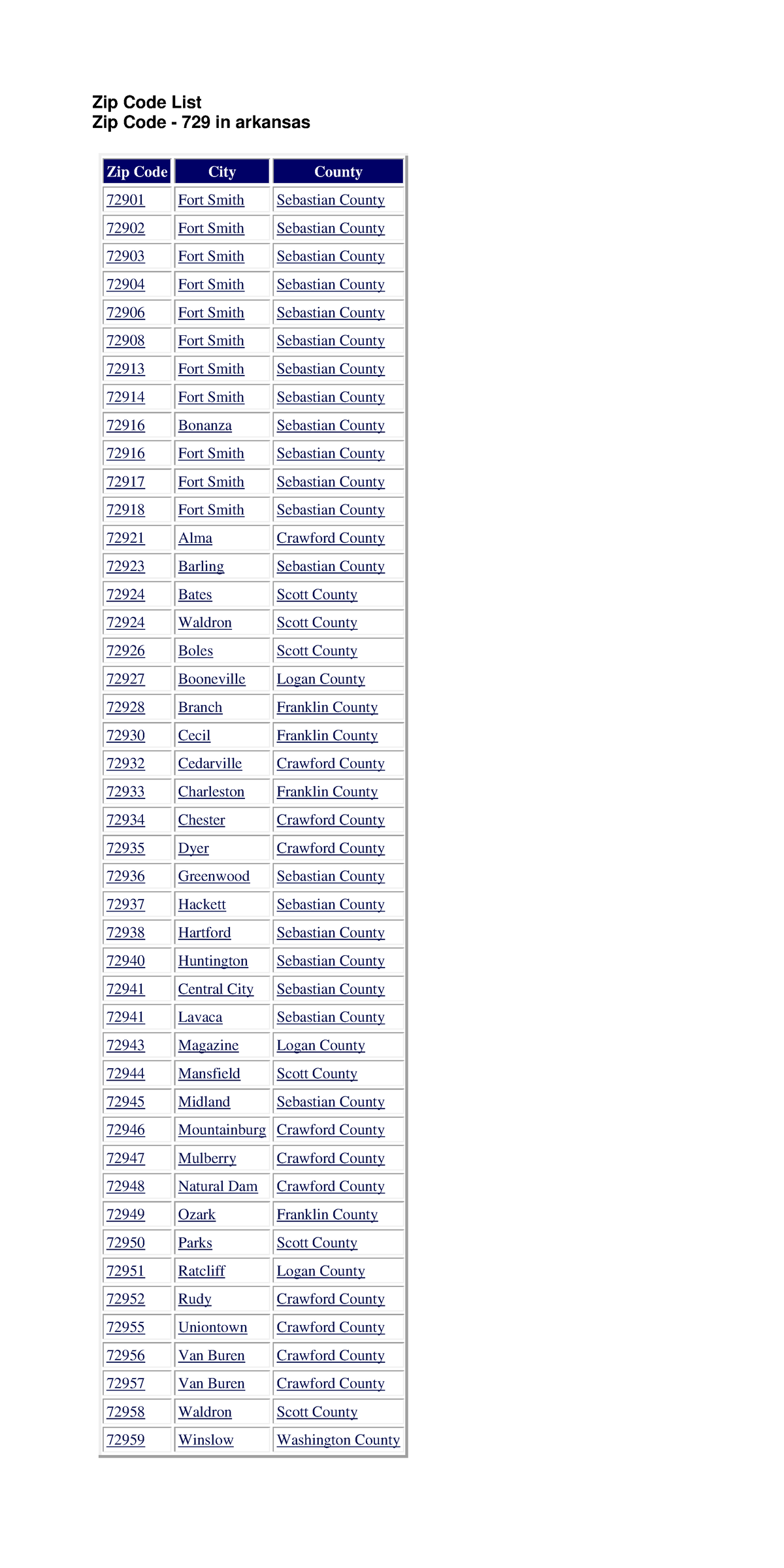 Arkansas Cities and Their Zip Codes: List for 729 Area - Studocu