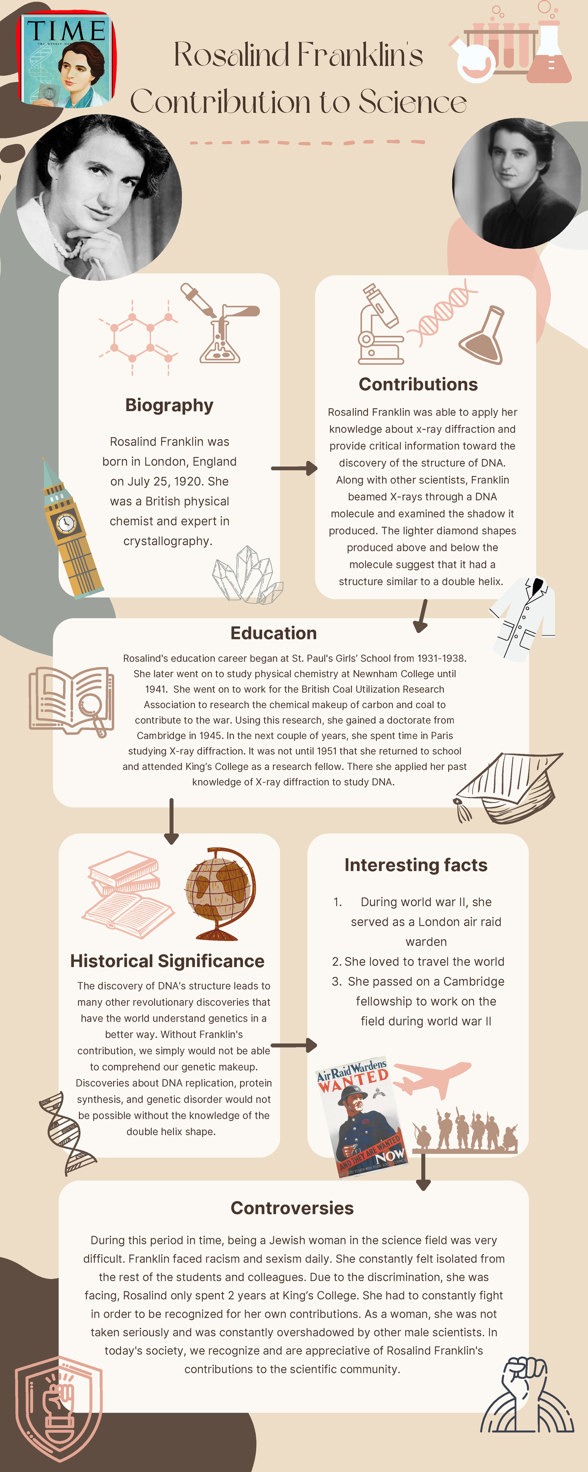 Rosalind Franklin's Contributions to DNA: A Historical Overview - Studocu