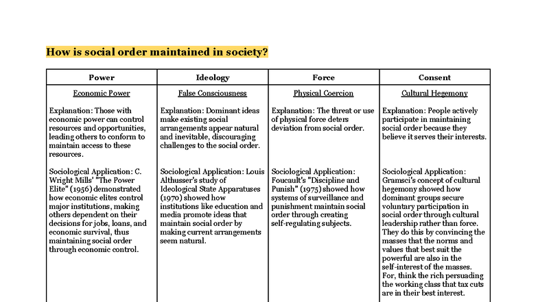 How Social Order is Maintained: A Sociological Perspective - Studocu