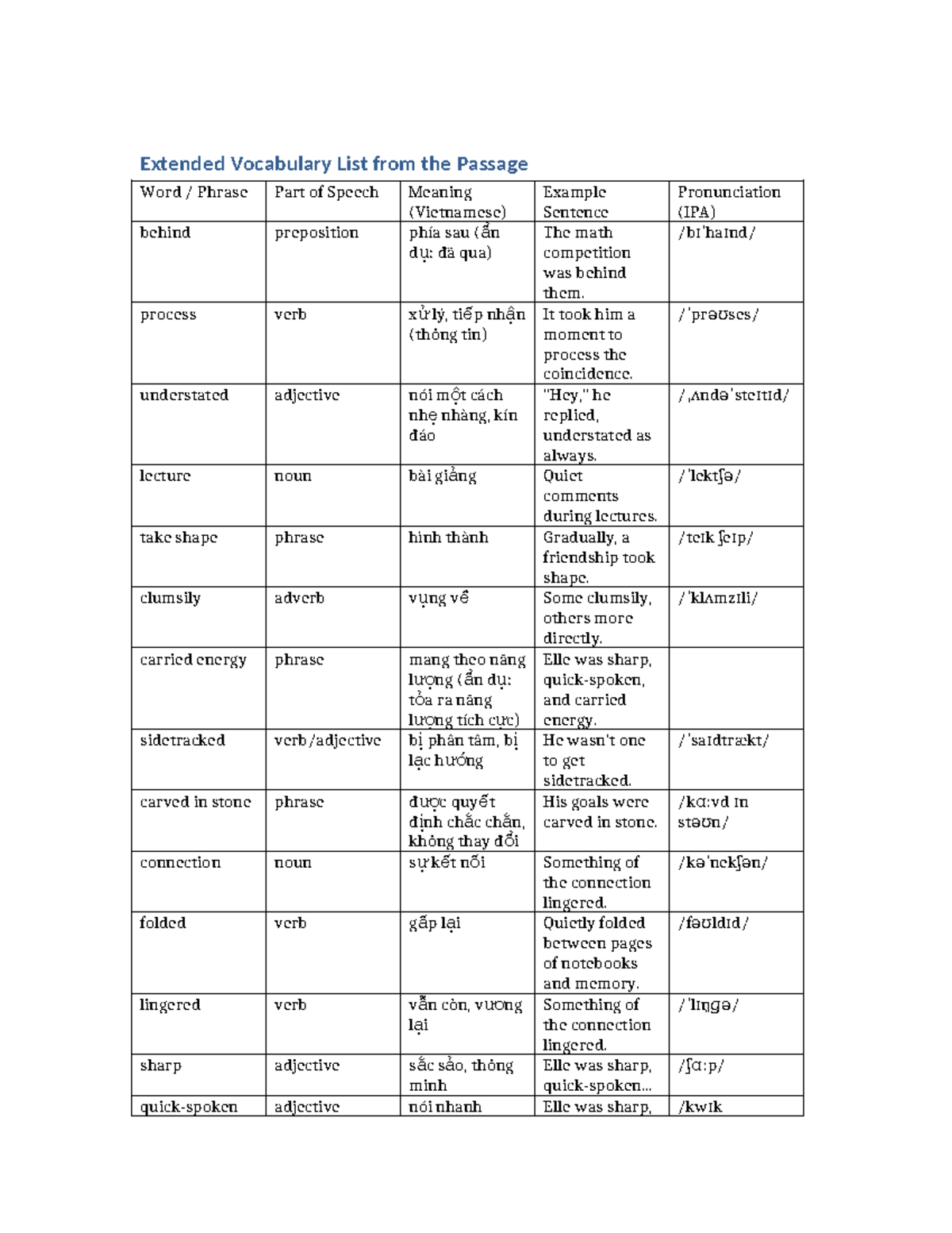 Extended Vocabulary List: Will & Elle (Updated) - Studocu