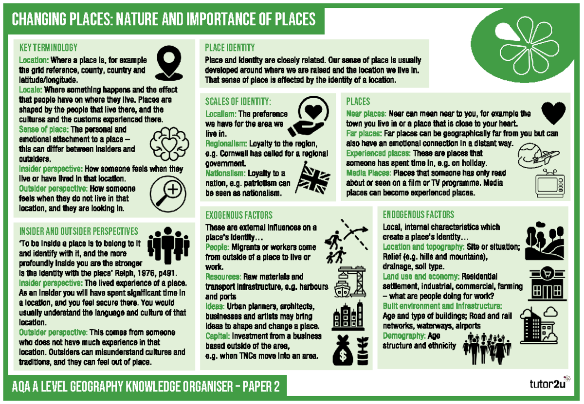 AQA A Level Geography Paper 2: Changing Places Knowledge Organiser ...